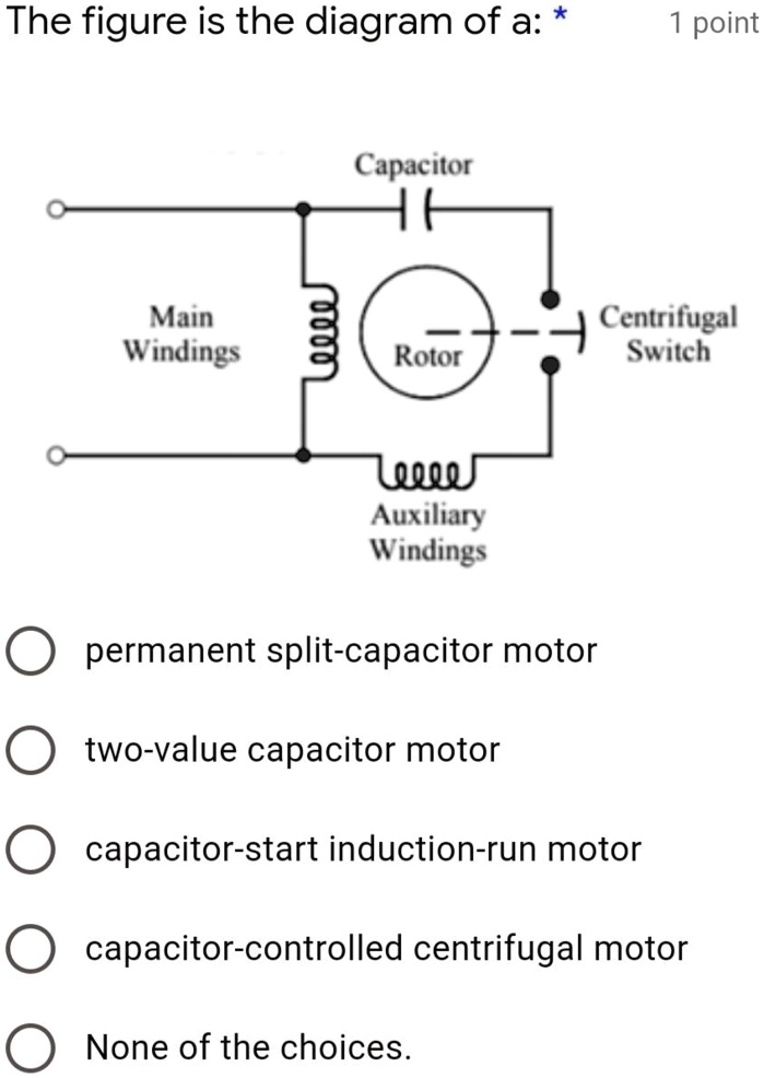 The figure is the diagram of a: Main Windings Capacitor * 1...