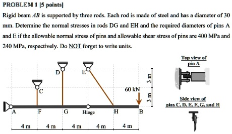rigid beam ab is supported by three rods each rod is made of steel and ...
