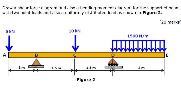 Draw a shear force diagram and also a bending moment diagram for the ...