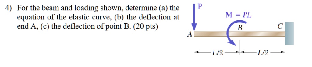4) For the beam and loading shown, determine (a) the equation of the ...