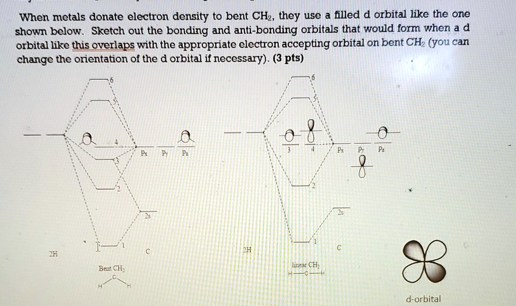 when metals donate electron density to bent ch2 they use a filled d ...