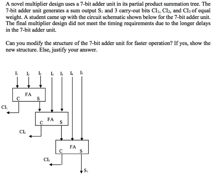 a novel multiplier design uses a 7 bit adder unit in its partial product summation tree the 7 ...