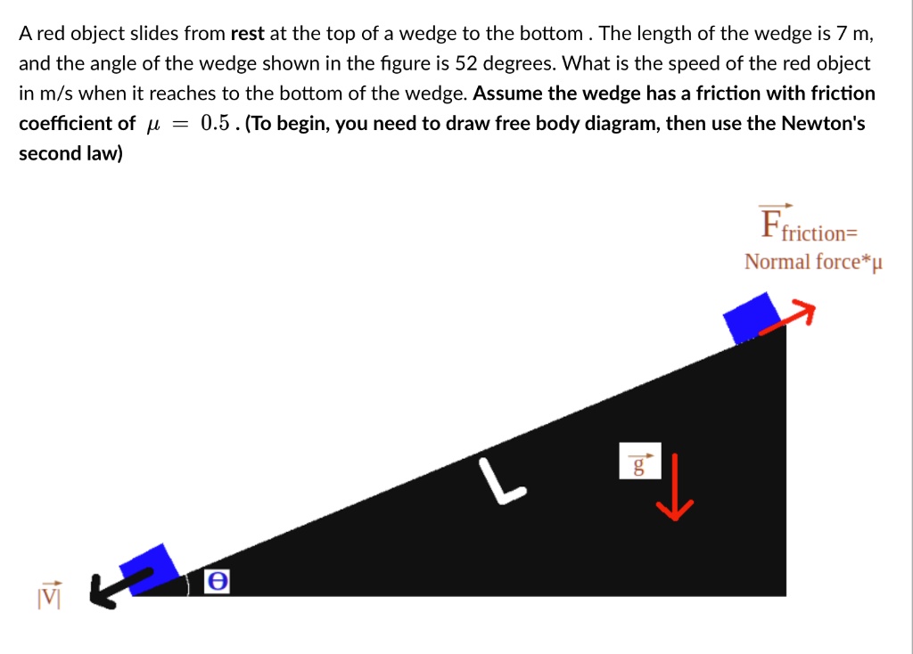 SOLVED: Ared object slides from rest at the top of a wedge to the ...