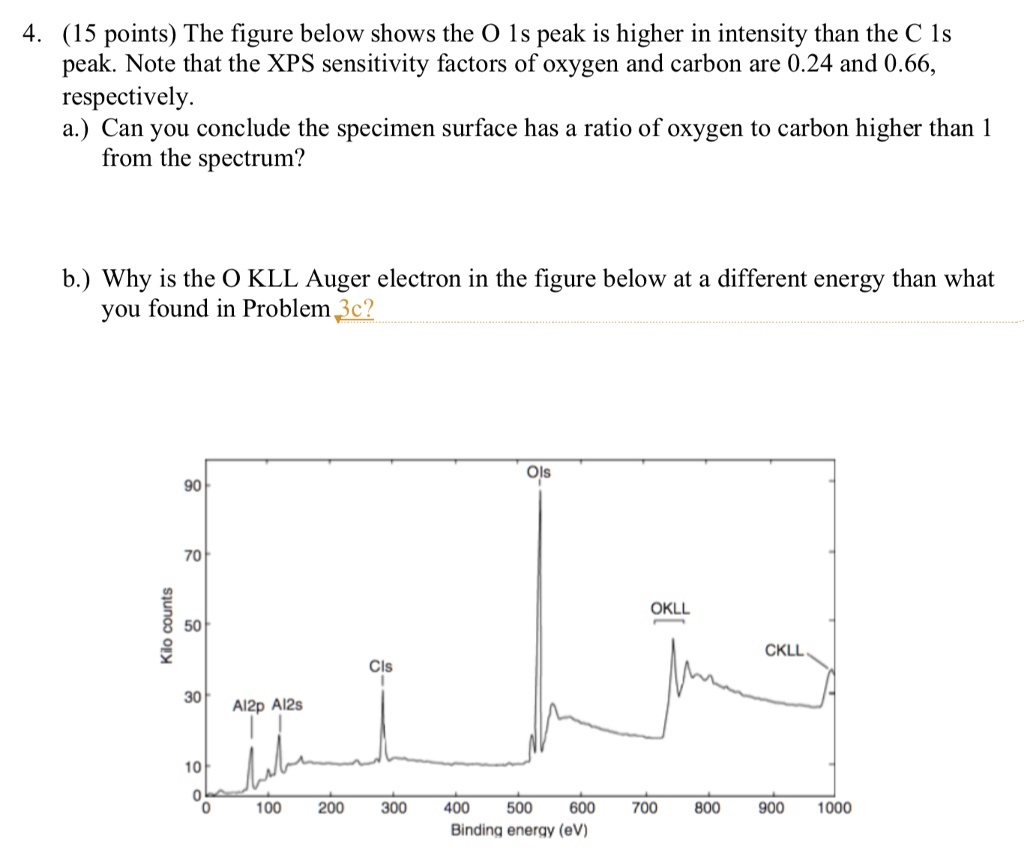 4. (15 points) The figure below shows the O 1s peak is higher in ...