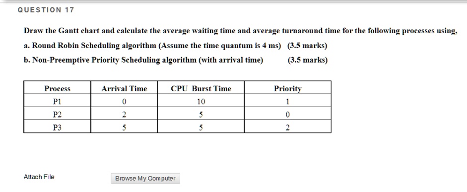 Solved Question 17 Draw The Gantt Chart And Calculate The Average Waiting Time And Average