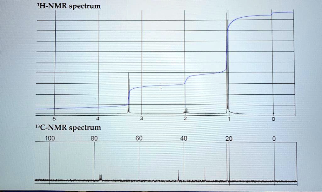 1H-NMR spectrum 5 4 3 2 1 0 13C-NMR spectrum 100 80 60 40 20 0