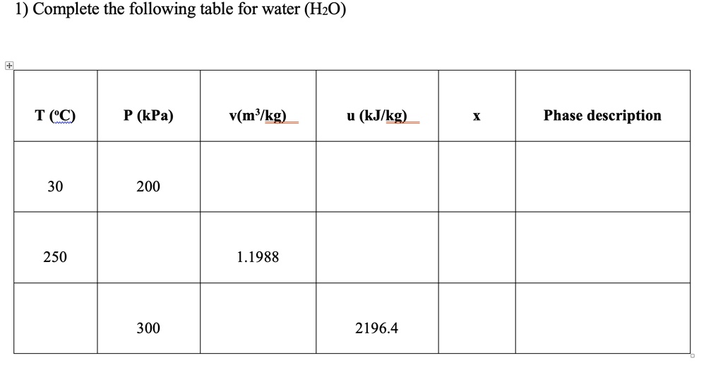 SOLVED: Complete the following table for water (H(2)O) 1) Complete the following table for water ...