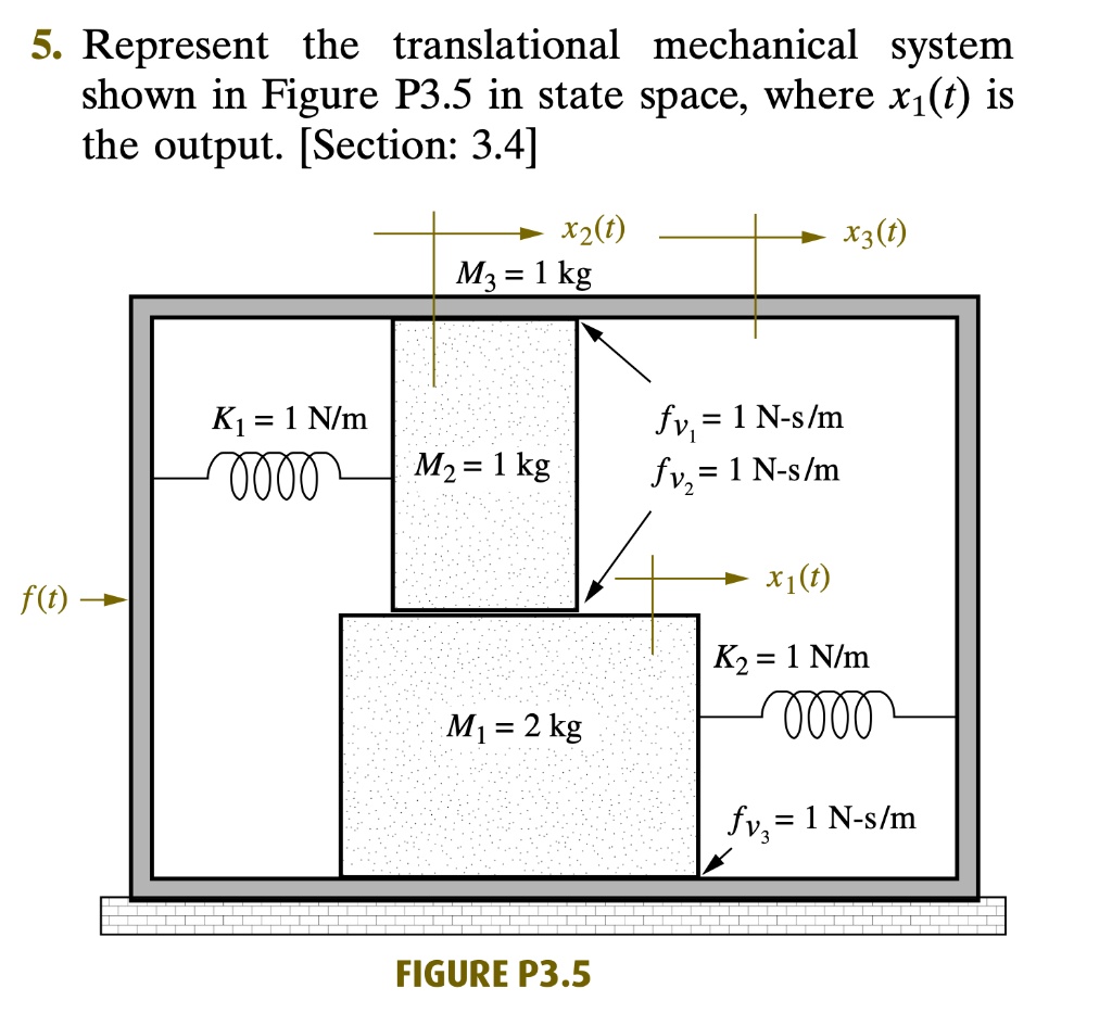 SOLVED: 5. Represent the translational mechanical system shown in ... SOLVED: 5. Represent the translational mechanical system shown in ...