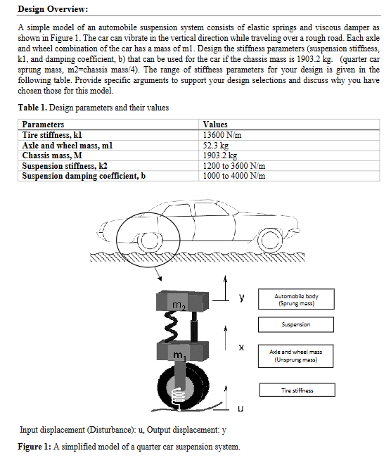 Design Overview: A simple model of an automobile suspension system ...