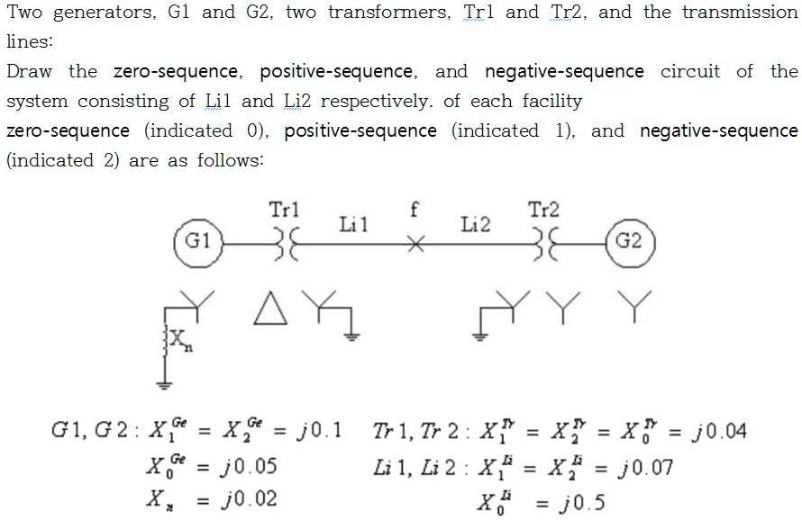 Two generators, G1 and G2, two transformers, Tr1 and Tr2, and the ...