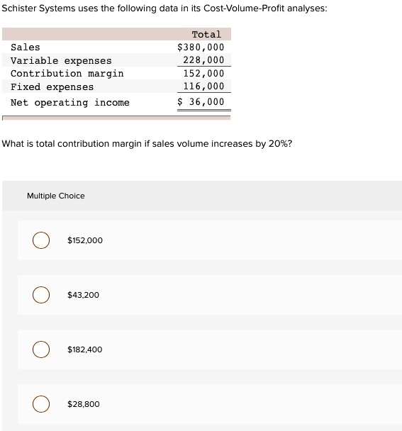 SOLVED: Schister Systems uses the following data in its Cost-Volume ...