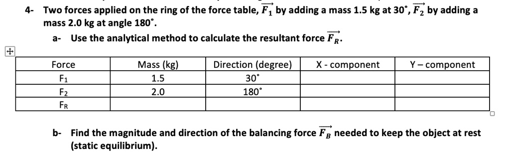 two forces applied on the ring of the force table f1 by adding a mass ...