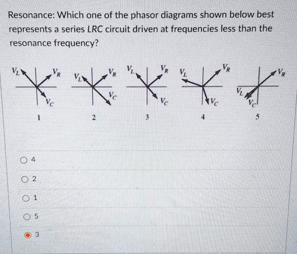 Text: Resonance Which one of the phasor diagrams shown below best ...