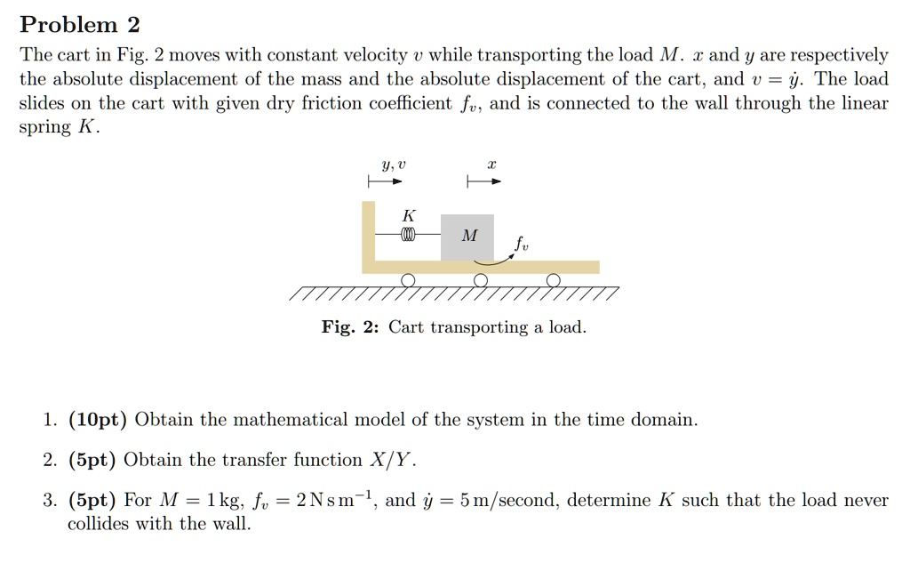 SOLVED: Problem 2 The cart in Fig. 2 moves with constant velocity v ...