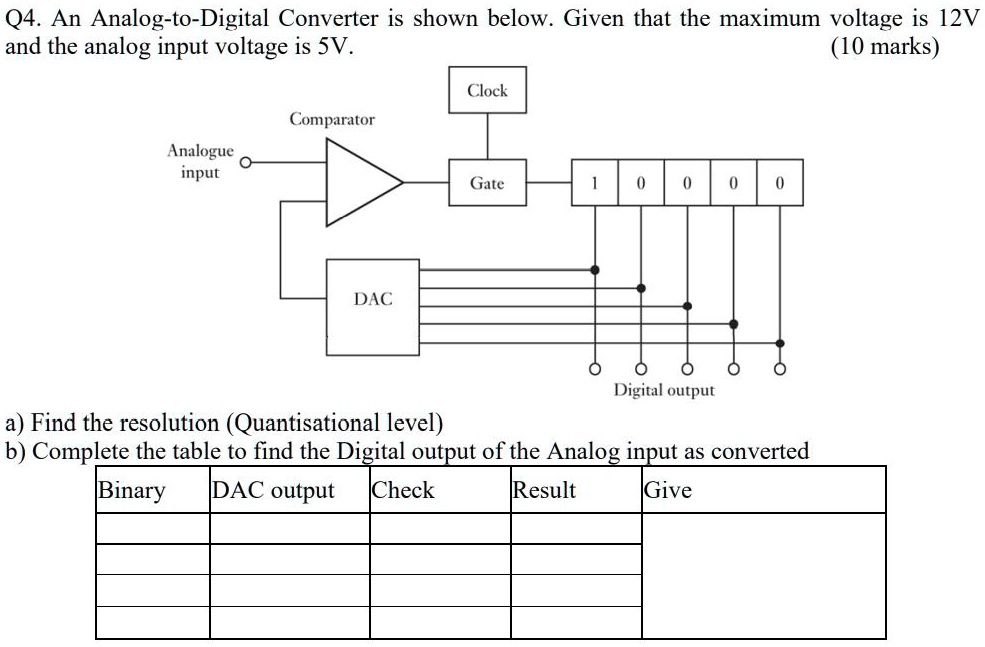 SOLVED: Q4. An Analog-to-Digital Converter is shown below. Given that the maximum voltage is 12V ...
