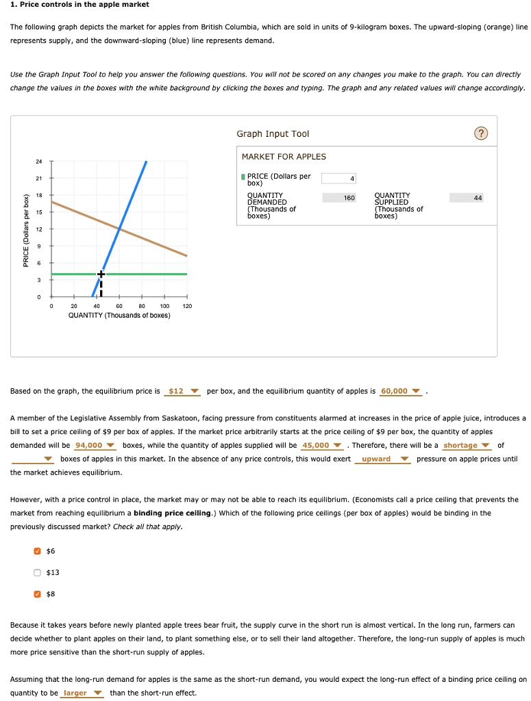 SOLVED: Price controls in the apple market The following graph depicts ...