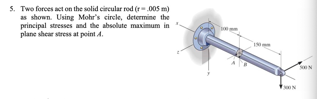 5. Two forces act on the solid circular rod (r = .005 m) as shown ...