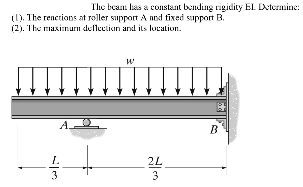 The beam has a constant bending rigidity EI. Determine: 1). The ...