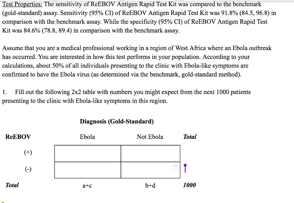 SOLVED: Test Properties: The sensitivity of ReEBOV Antigen Rapid Test ...