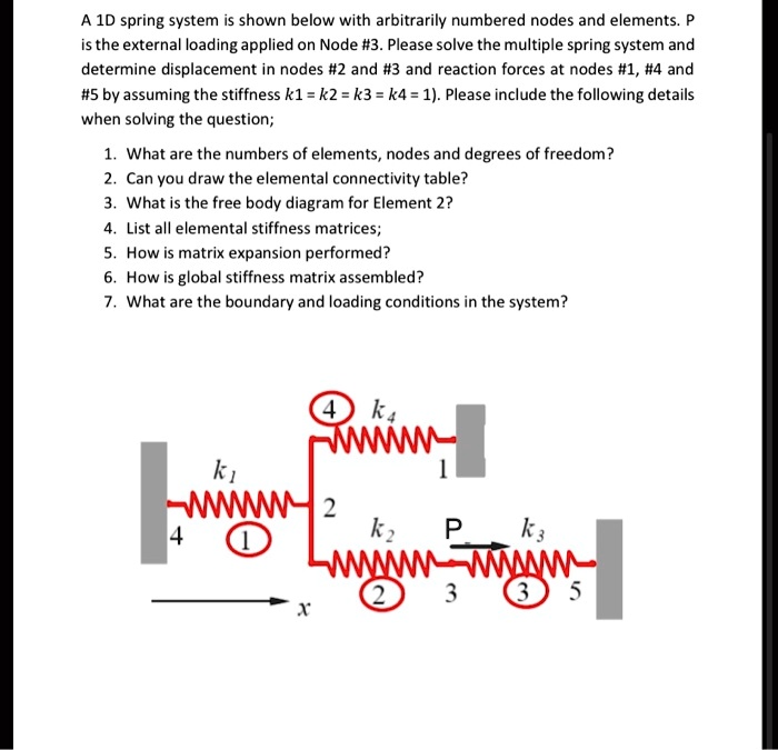 SOLVED: A 1D spring system is shown below with arbitrarily numbered ...