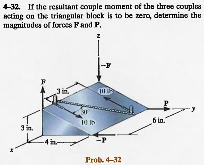4 32if the resultant couple moment of the three couples acting on the triangular block is to be ...