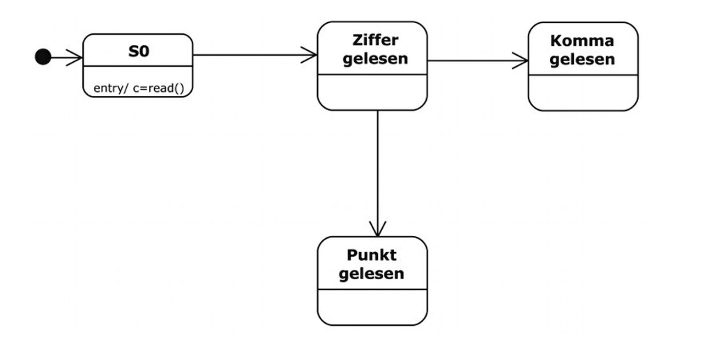 Solved Title Object Oriented Analysis And Design Representation Of A State Dependent 5704
