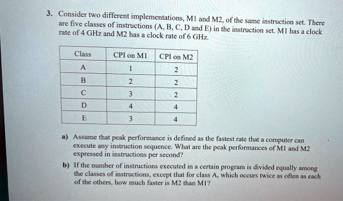 SOLVED: Consider two different implementations, M1 and M2, of the same instruction set. There ...
