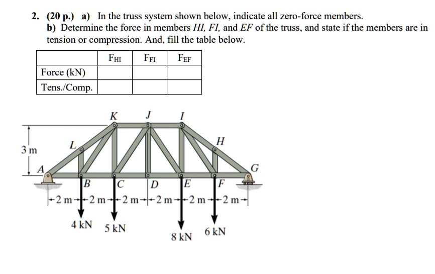2. (20 p.) a) In the truss system shown below, indicate all zero-force ...