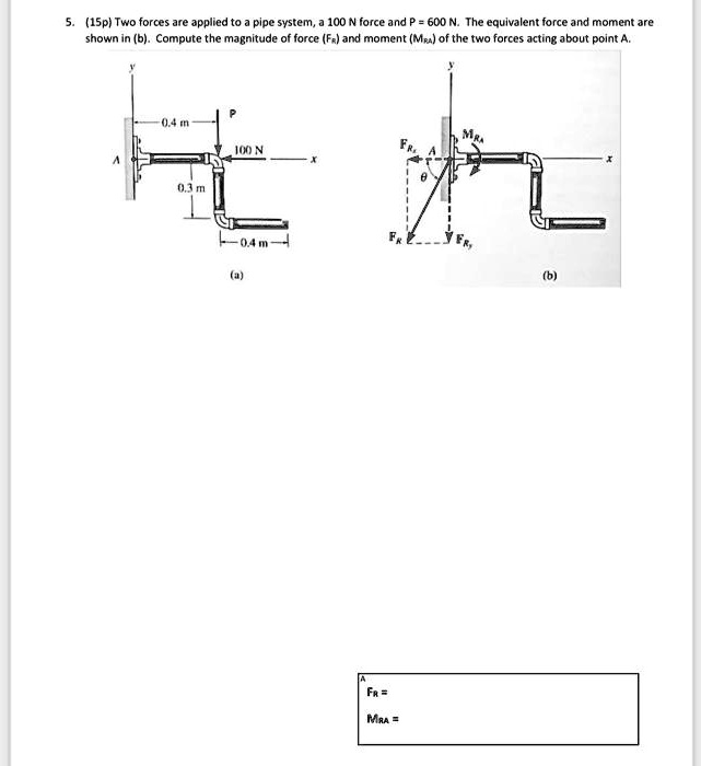 SOLVED: Two forces are applied to a pipe system, a 100 N force and P ...