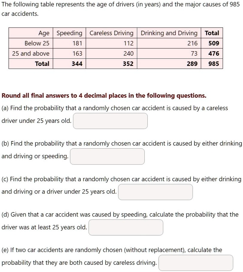 SOLVED: The following table represents the age of drivers (in years ...