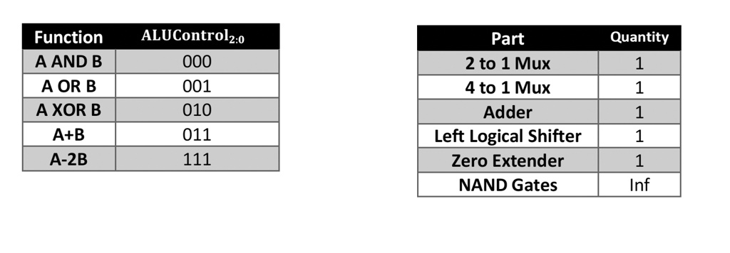 SOLVED: AND, OR, and XOR logic will be used at some point in this ...