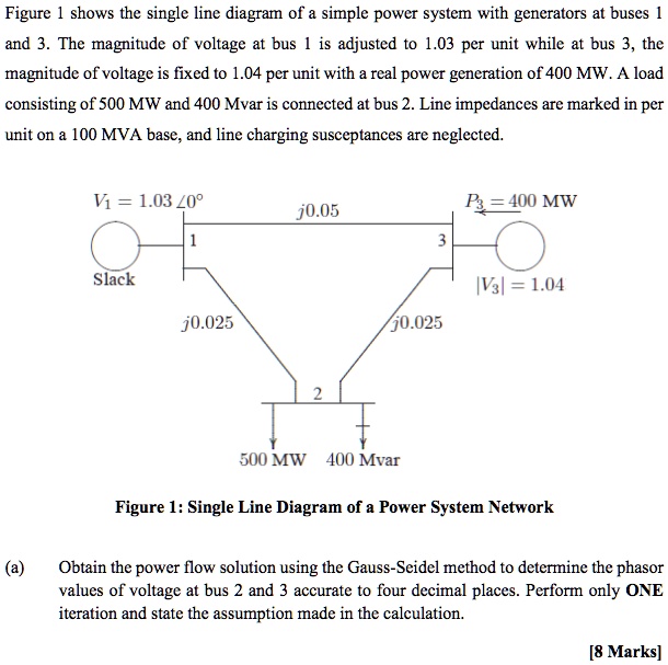 SOLVED: Figure 1 shows the single line diagram of a simple power system with generators at buses ...