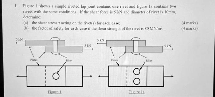 SOLVED: Figure l shows a simple riveted lap joint contains one rivet ...