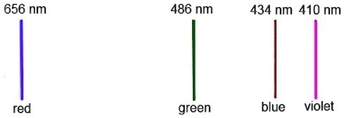 656 nm red 486 nm green 434 nm 410 nm blue violet