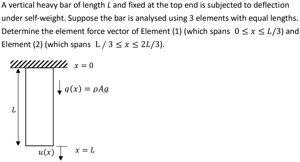 SOLVED: A vertical heavy bar of length L and fixed at the top end is ...