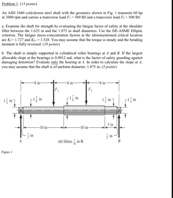 SOLVED: Problem 1 (15 points) An AISI 1040 cold-drawn steel shaft with ...