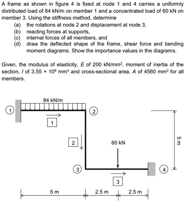 SOLVED: A frame as shown in figure 4 is fixed at node 1 and 4 carries a ...