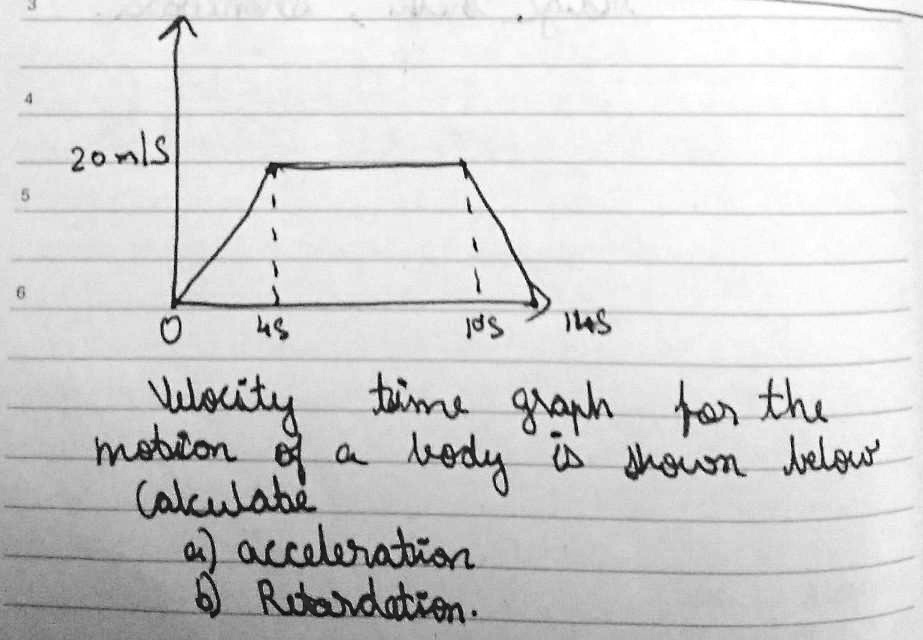 SOLVED: Velocity time graph for the motion of a body is shown below Calculate a) acceleration ...