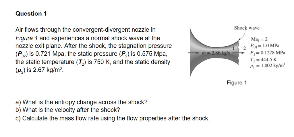 SOLVED: Air flows through the convergent-divergent nozzle in Figure 1 and experiences a normal ...