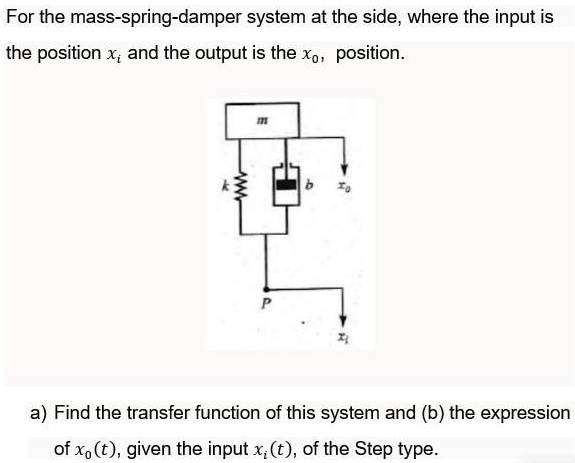 SOLVED: For the mass-spring-damper system at the side; where the input is the position x; and ...