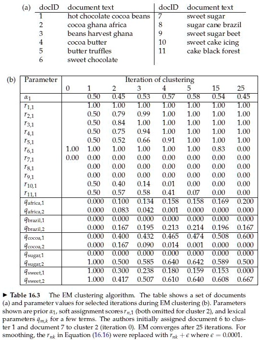 [GET ANSWER] perform a k means clustering for the documents in table 163 after how many ...