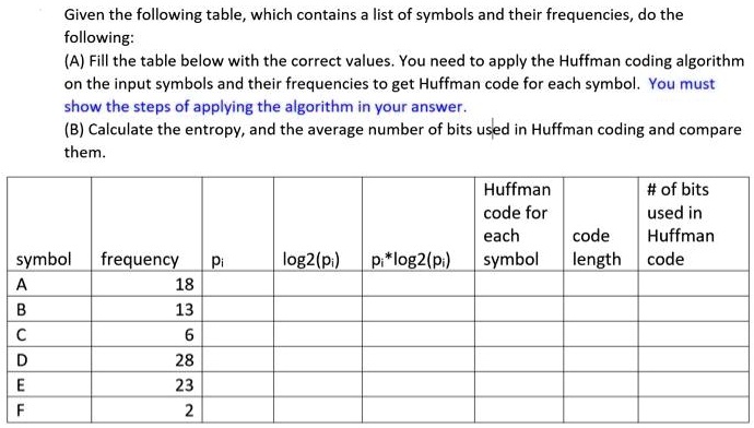 Video Solution Given The Following Table Which Contains A List Of Symbols And Their
