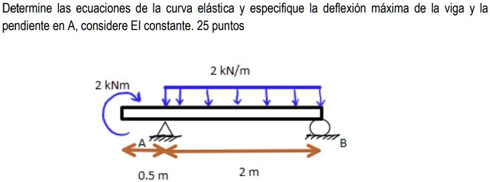 Determine las ecuaciones de la curva elástica y especifique la deflexión máxima de la viga y la ...