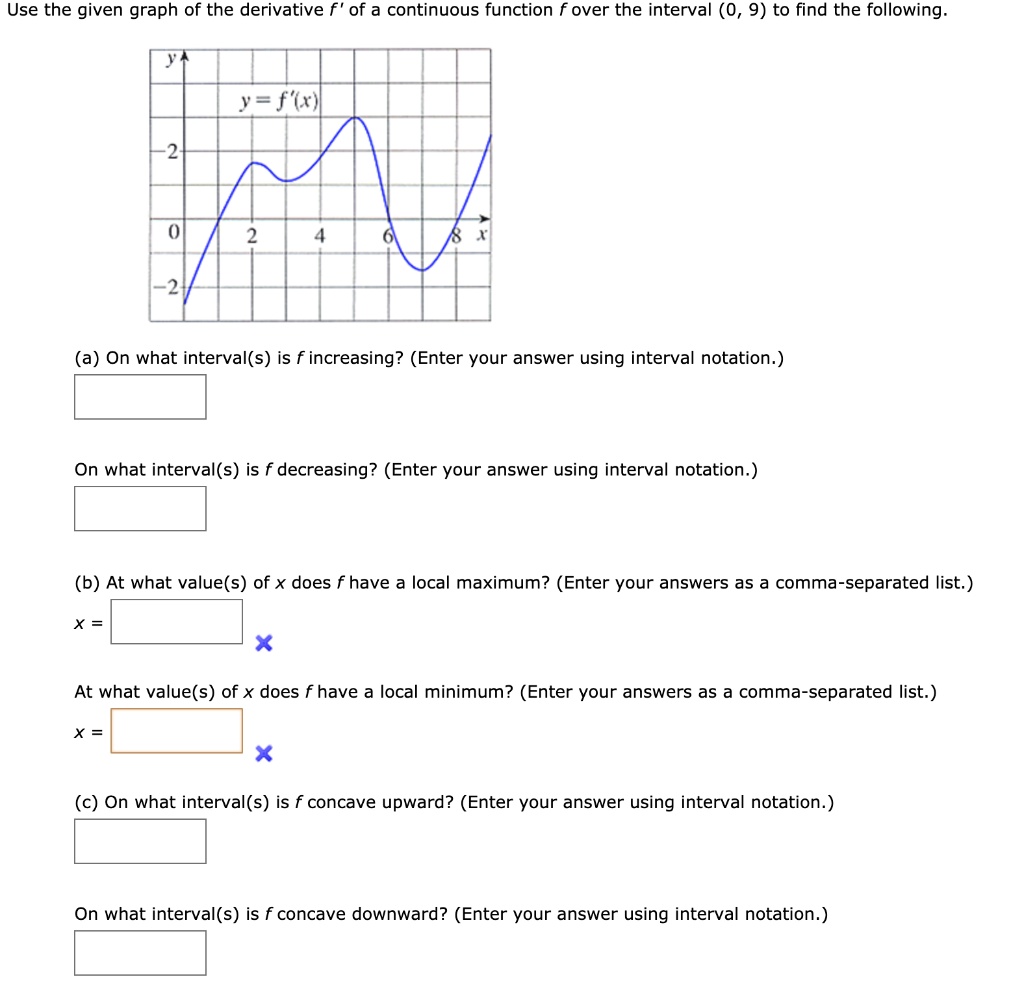 Use The Given Graph Of The Derivative F Of A Continuous Function F Over