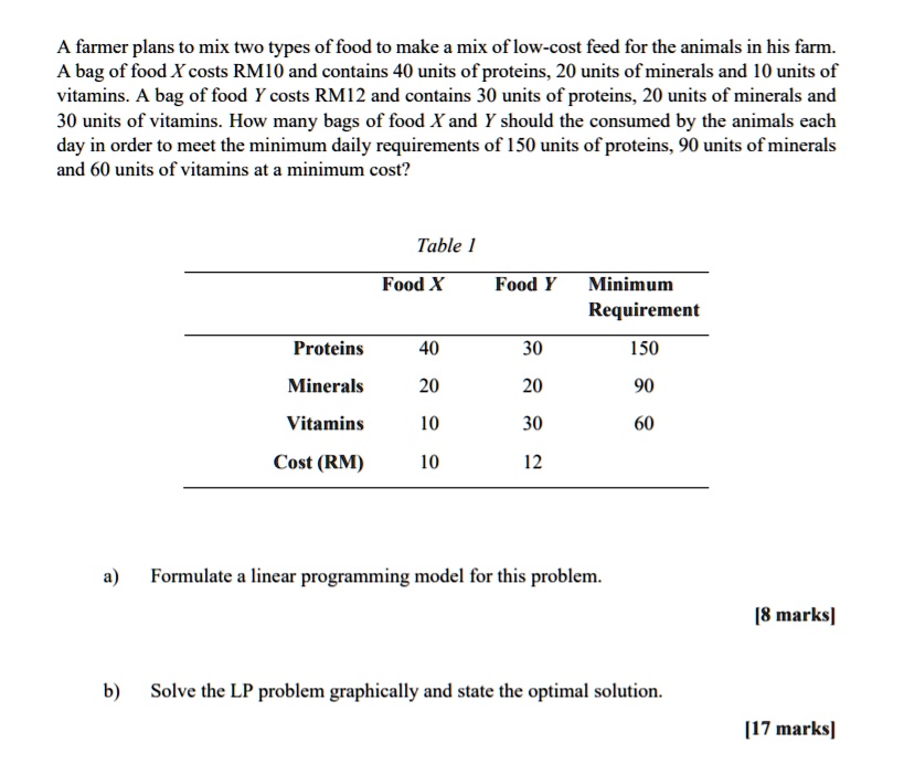 SOLVED: A farmer plans to mix two types of food to make a mix of low ...