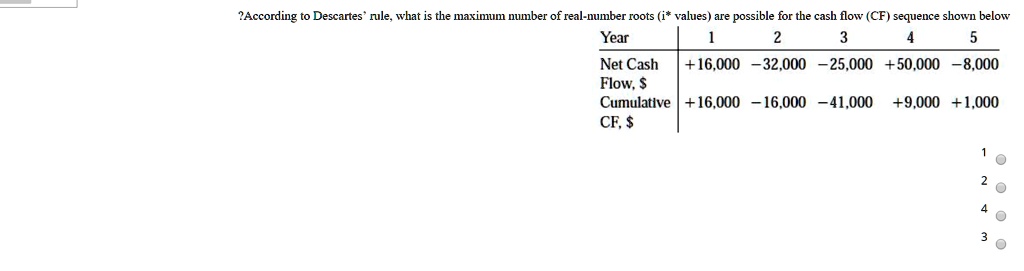 SOLVED: According to Descartes' rule, what is the maximum number of ...