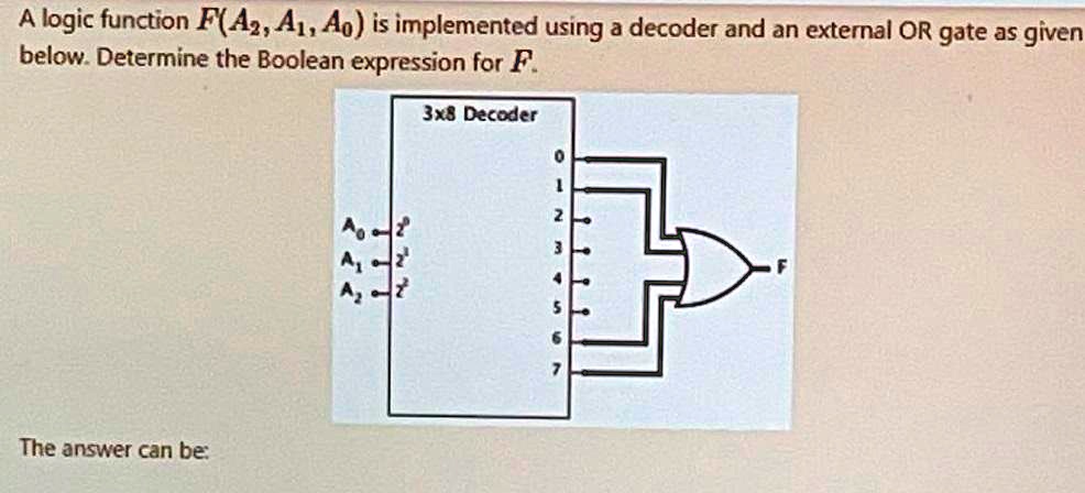Solved A Logic Function F Az A Ao Is Implemented Using A Decoder And An External Or Gate 