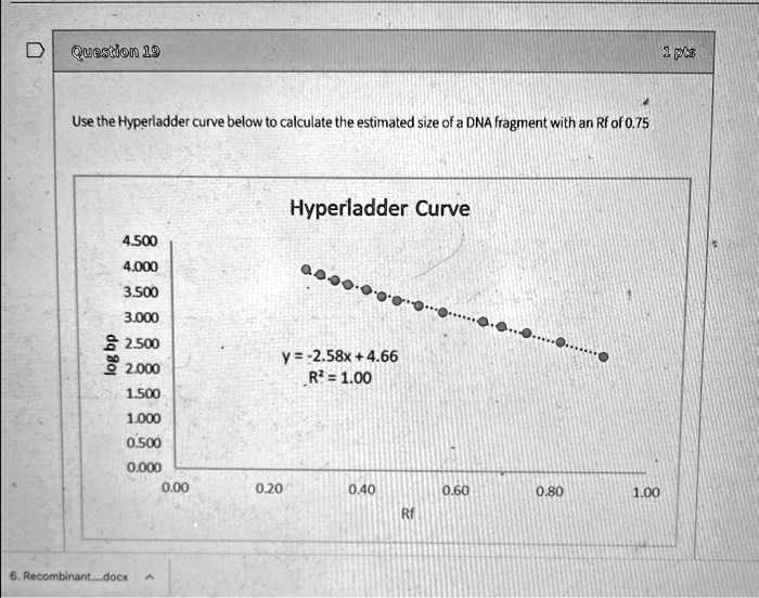 Question 19 Use the Hyperladder curve below to calculate the estimated ...