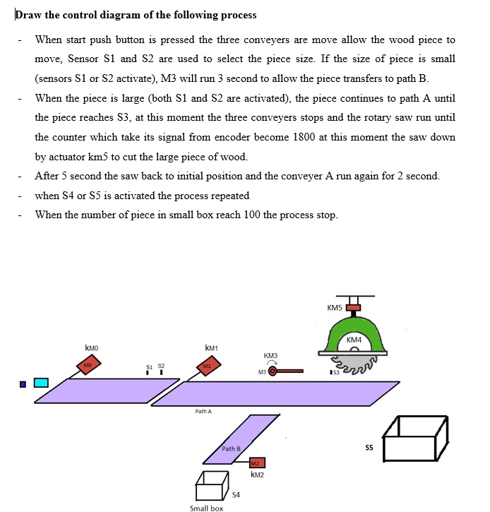SOLVED: Draw the control diagram of the following process. When the start push button is pressed ...