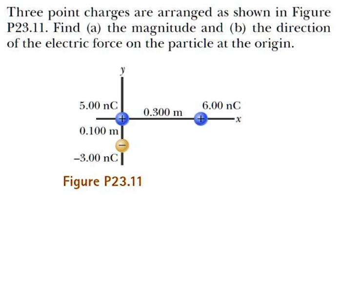 Three point charges are arranged as shown in Figure P23.11. Find (a ...